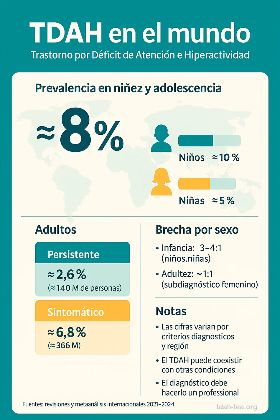 Introducción al TDAH: qué es y cómo se manifiesta